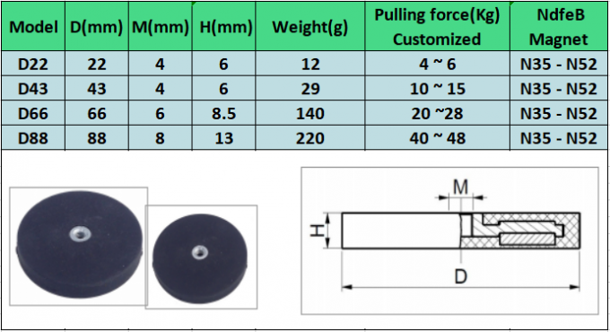 مضاد للخدش مغناطيس نيوديميوم قوي للغاية مطلي بالمطاط D66 D88 للوقوف في جميع مجالات التركيب / الإضاءة